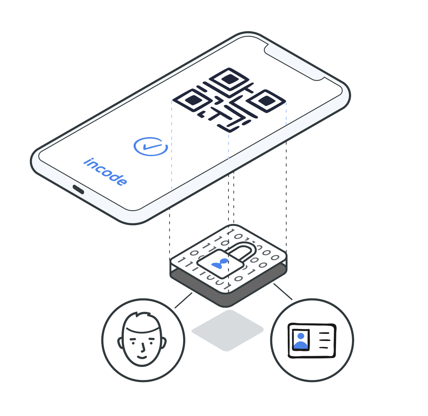 Incode | Identity Verification & Biometric Authentication Platform