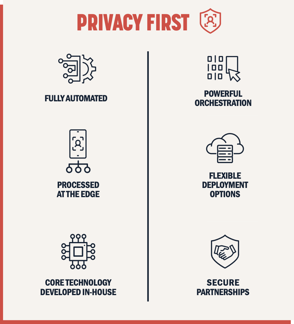 What to Look for in a Digital Identity Verification (IDV) Solution | Incode