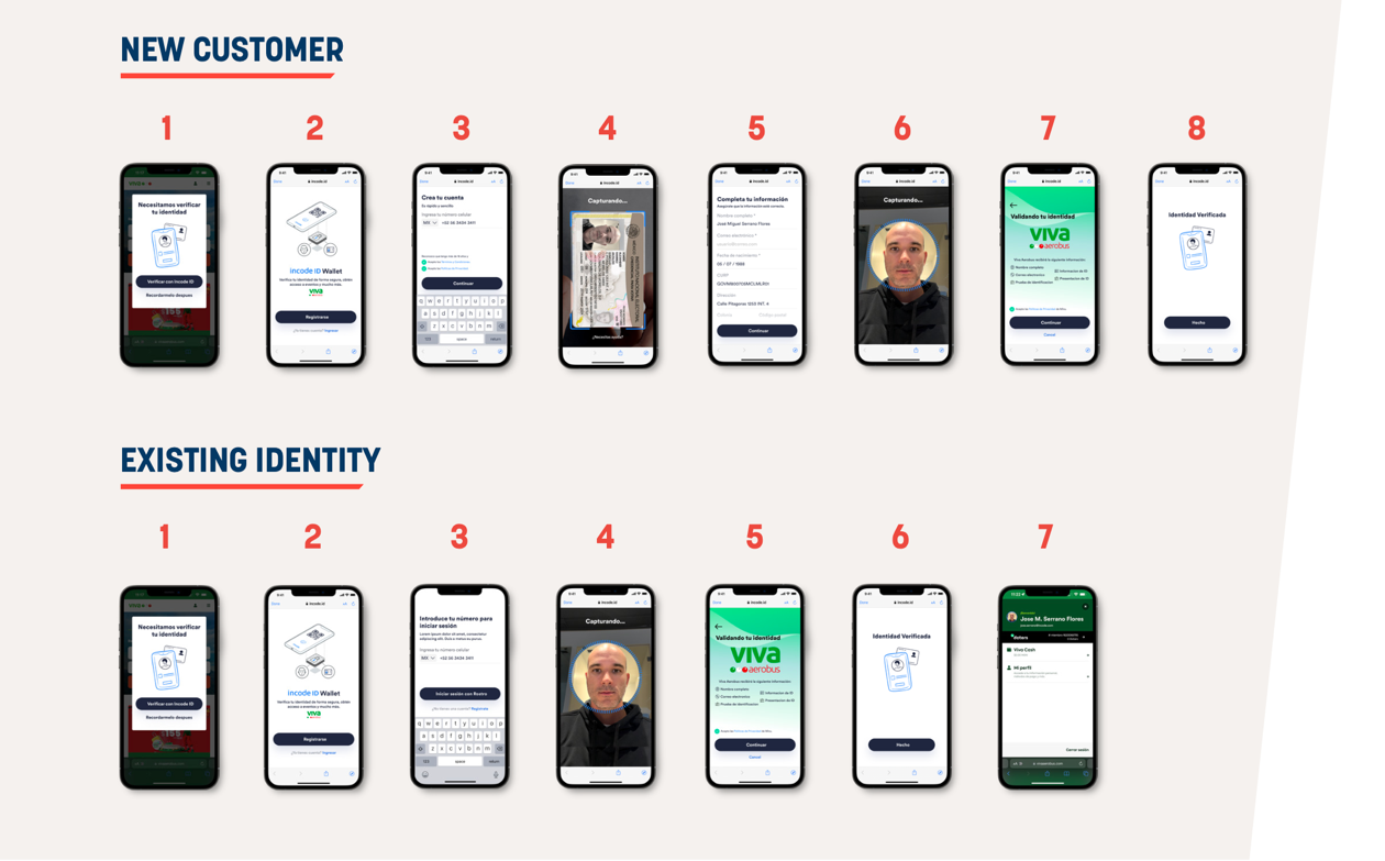 Viva Aerobús and Incode are digitalizing the airport ecosystem for ...