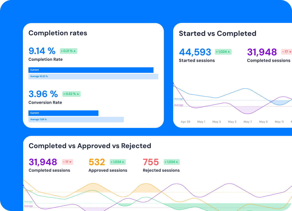 Incode | Identity Verification & Biometric Authentication Platform
