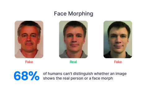 Identity Verification in the Era of Gen AI Deepfakes | Incode