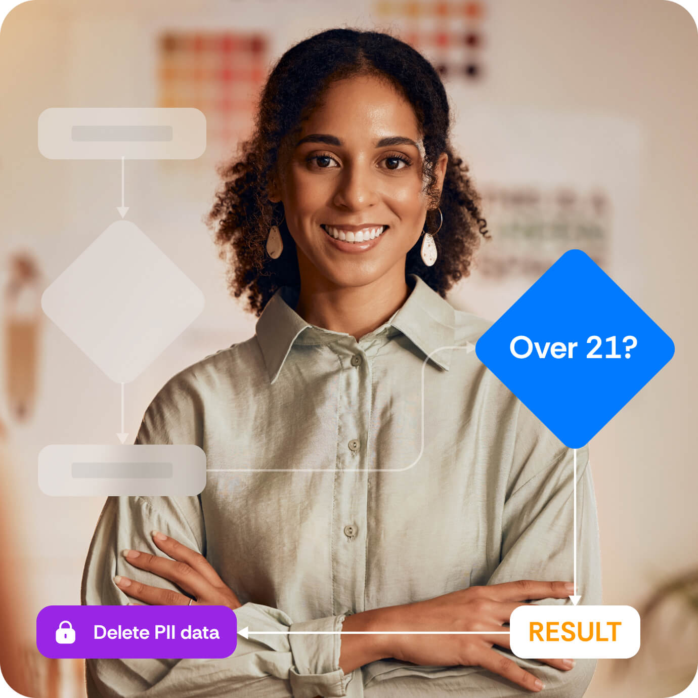 Biometric Age Verification | Attestation Software | Authentication API ...