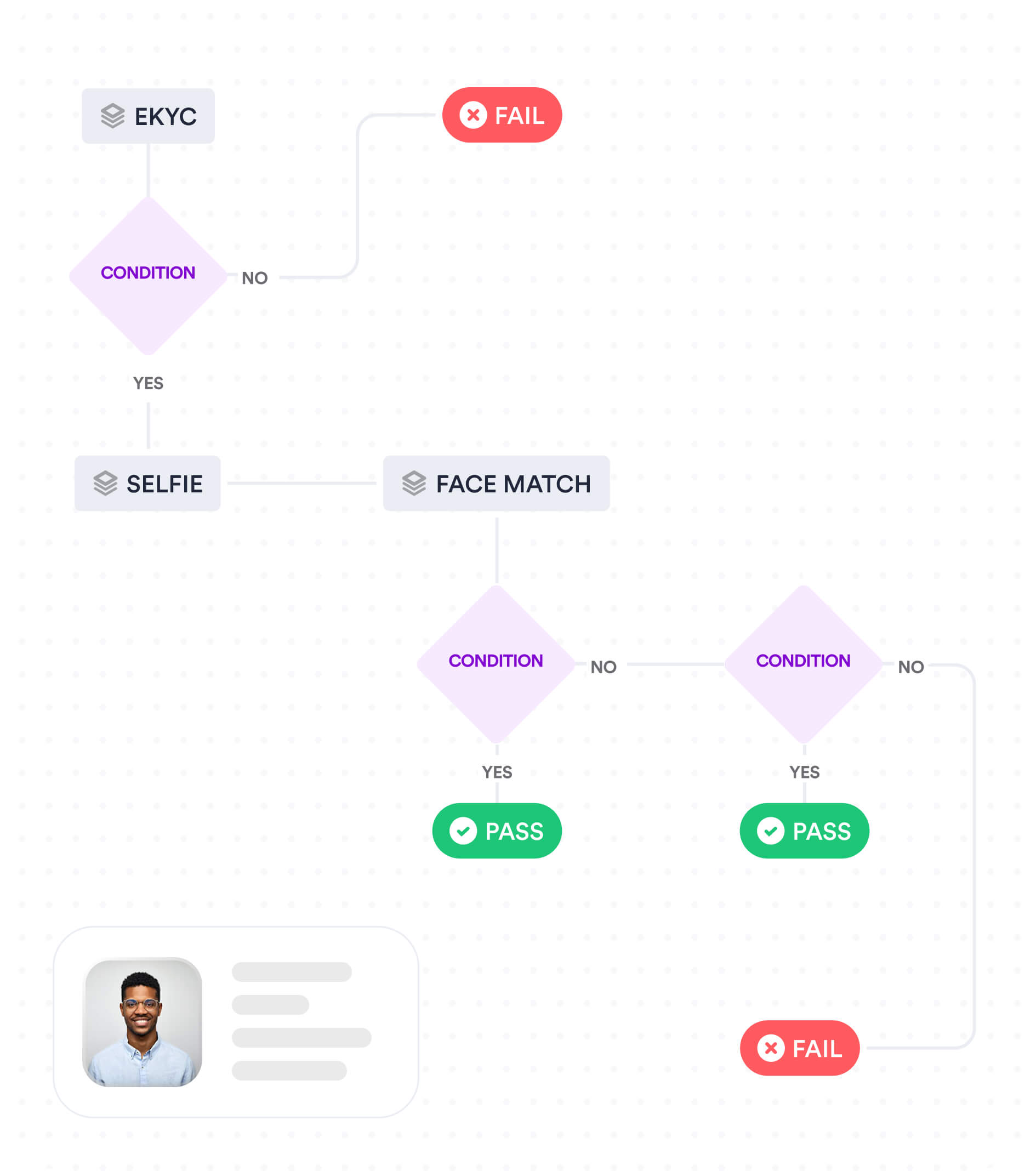 Streamline Your Customer Onboarding with Incode's eKYC solutions