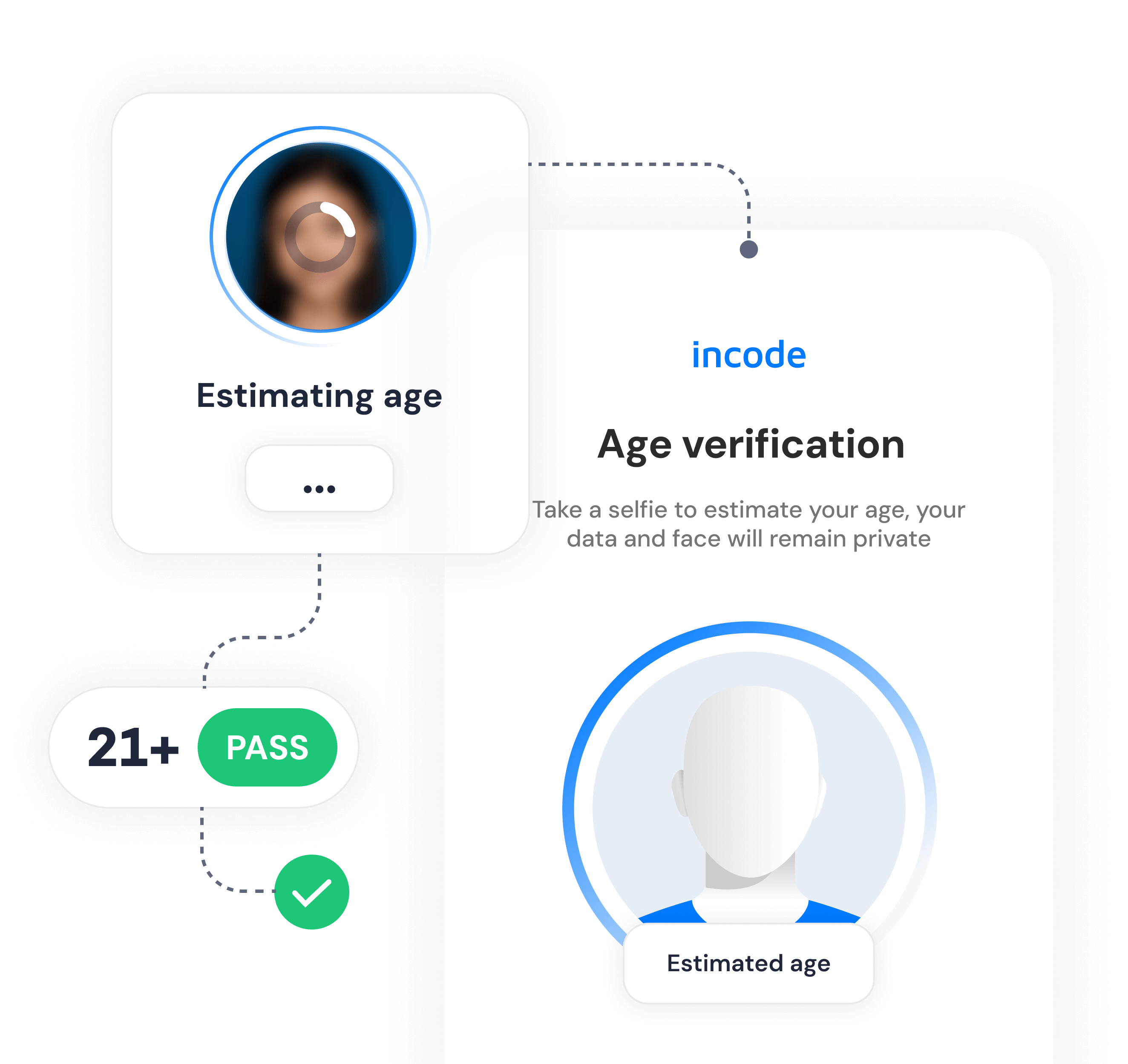 Biometric Age Verification | Attestation Software | Authentication API ...