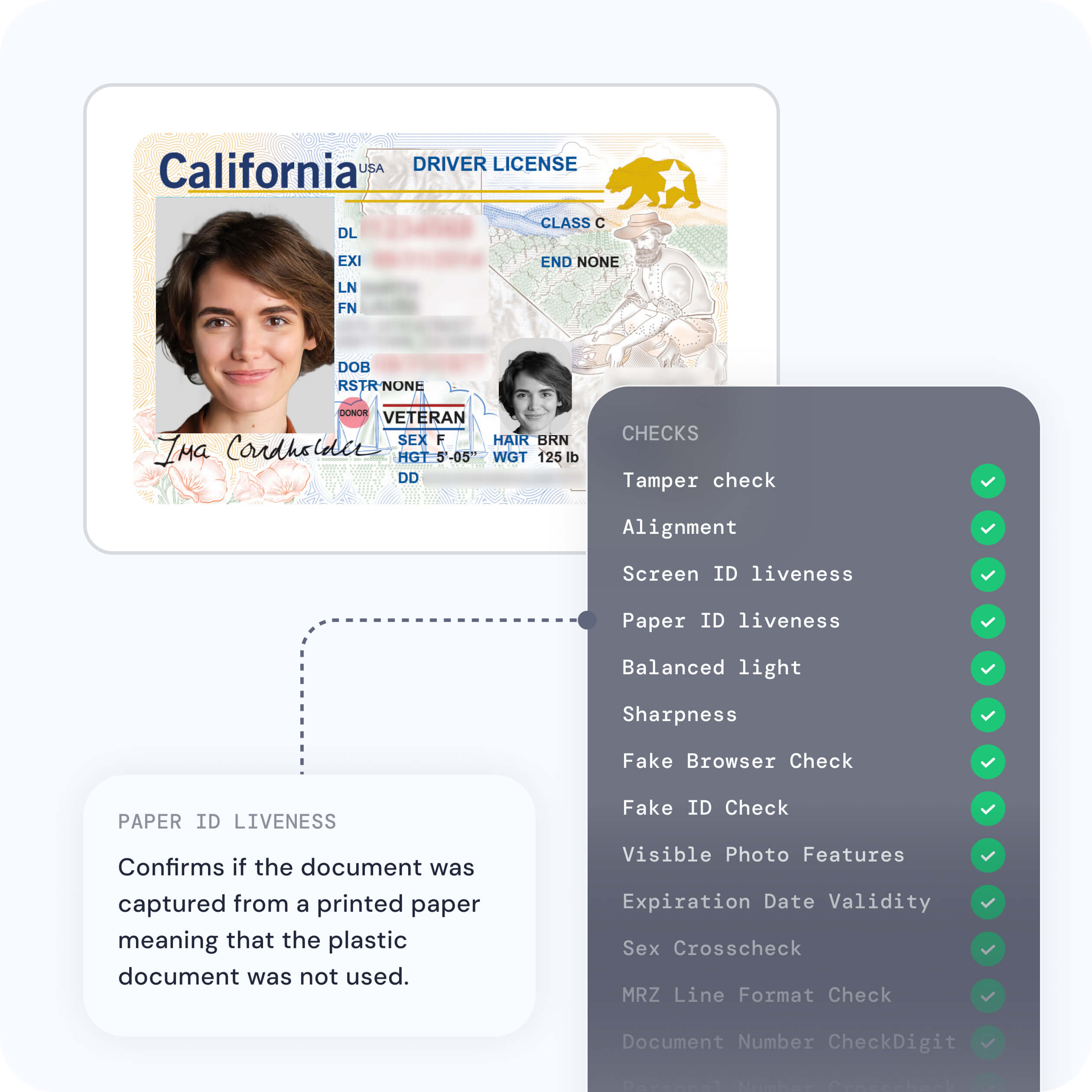 Digital Identity Verification Authentication | Automated Verification ...