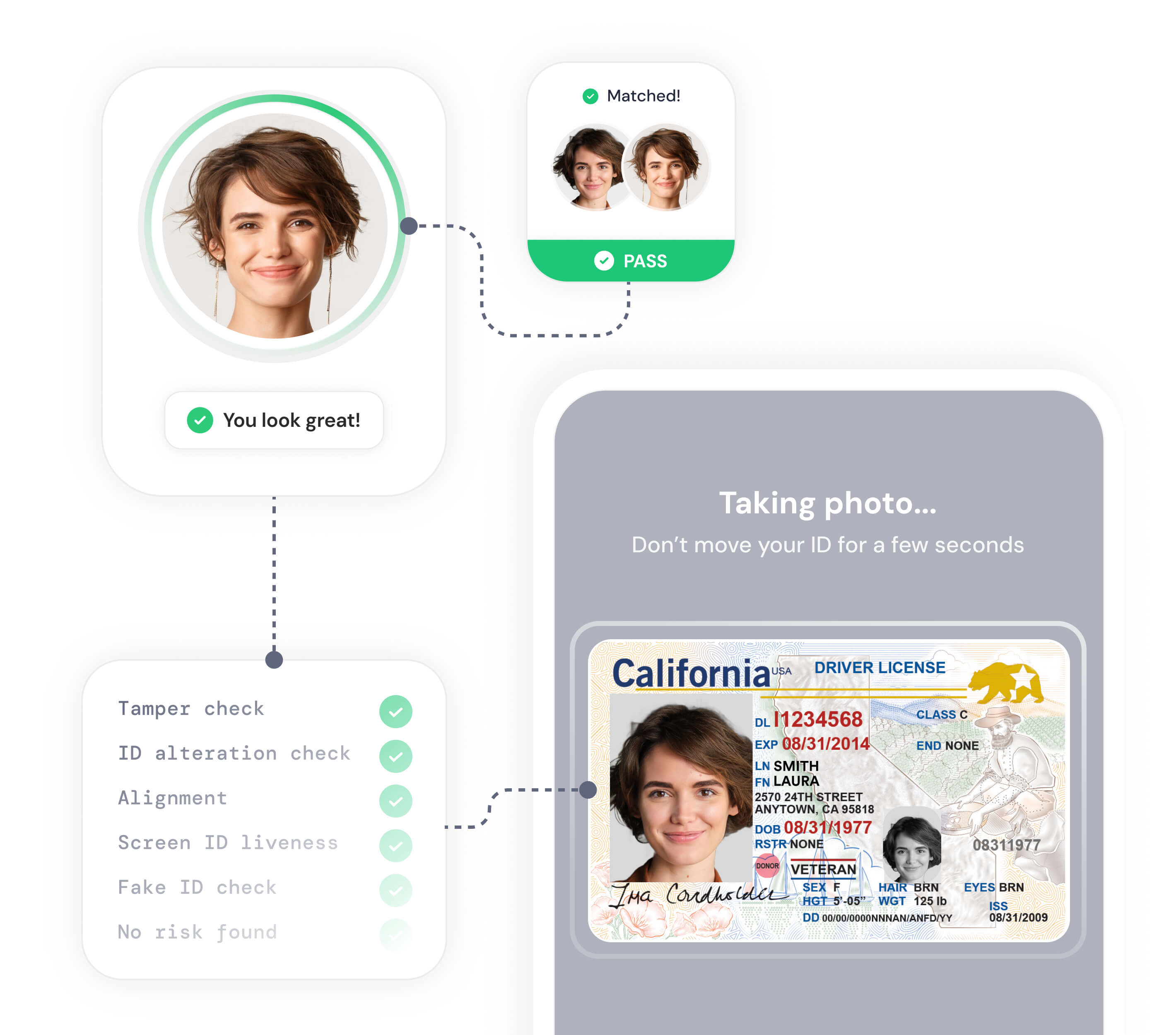 Digital Identity Verification Authentication | Automated Verification ...