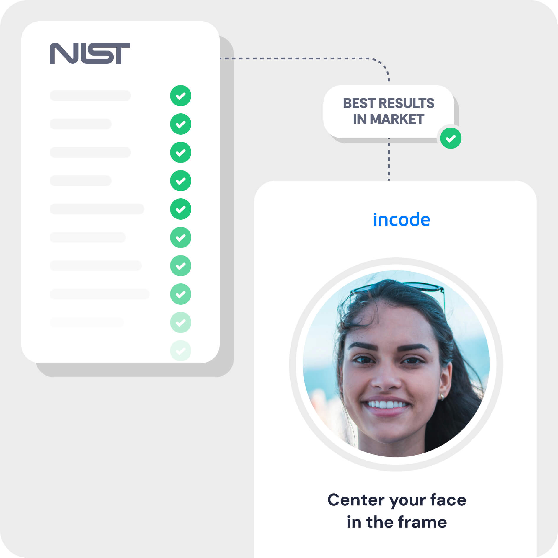 Biometric Age Verification | Attestation Software | Authentication API ...