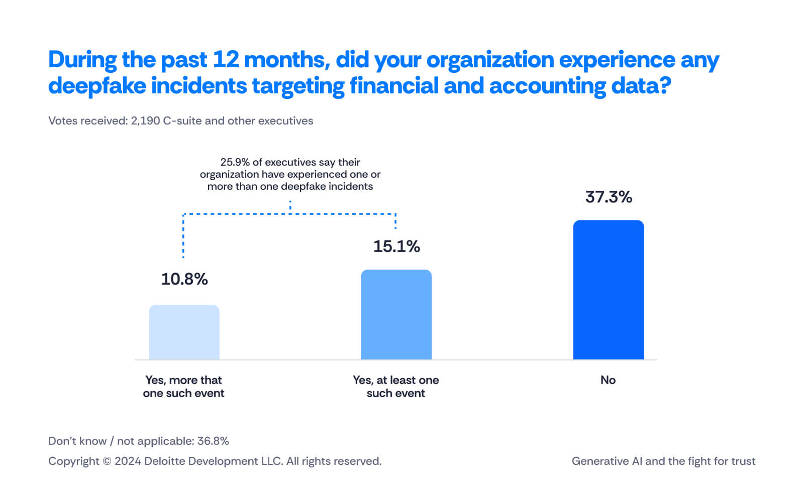 Top 5 Cases of AI Deepfake Fraud From 2024 Exposed | Blog | Incode