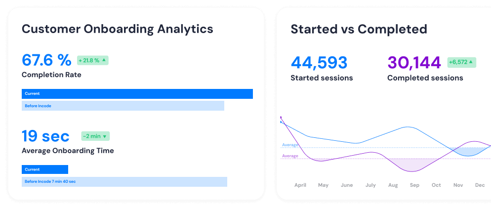 Identity Verification & Biometric Authentication Platform | Incode
