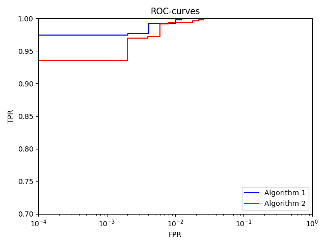 Facial Recognition: How to Train Models and Keep Improving Over Time ...