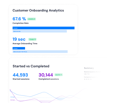 Identity Verification & Biometric Authentication Platform | Incode