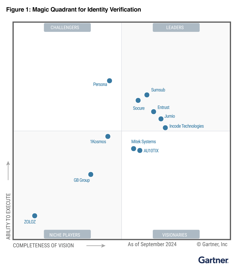 Gartner® Magic Quadrant™ for IDV | Incode