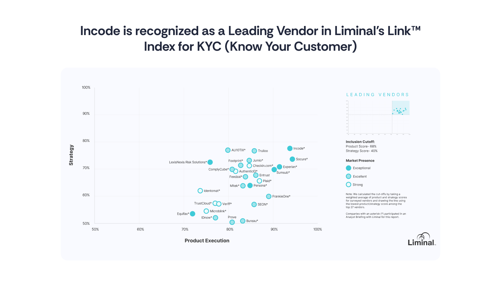Incode Named Leading Vendor in Liminal's Link™ Index Report for KYC ...