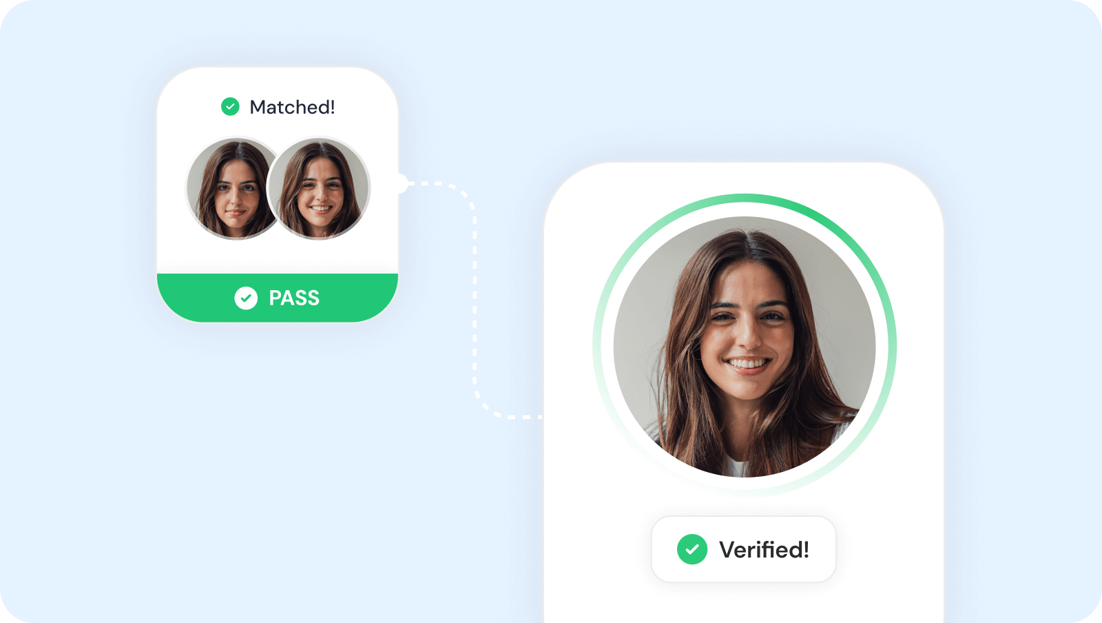 Incode Named Leading Vendor in Liminal's Link™ Index Report for KYC ...