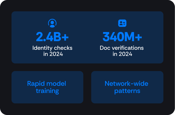 Identity Verification and Biometric Authentication Platform | Incode