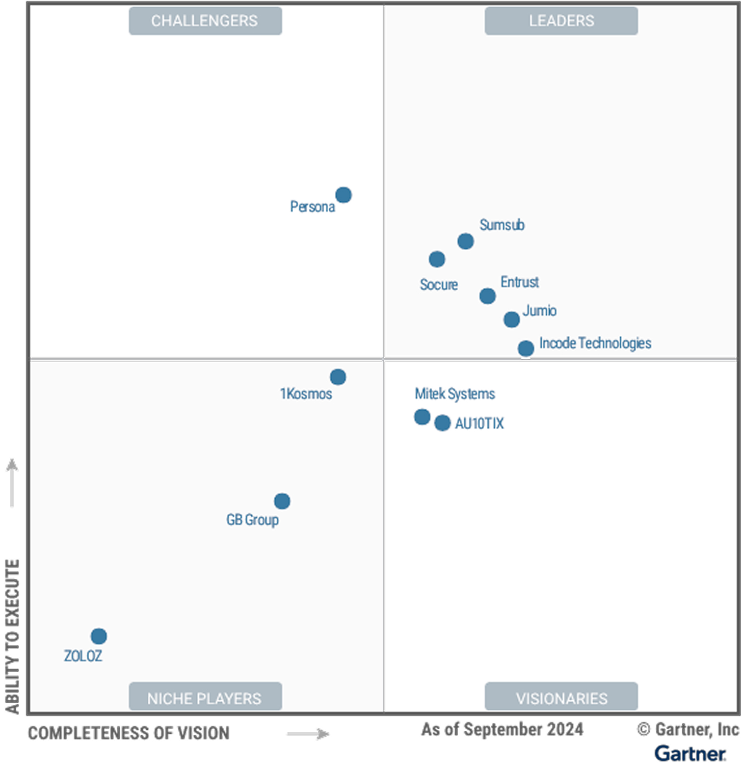Identity Verification and Biometric Authentication Platform | Incode