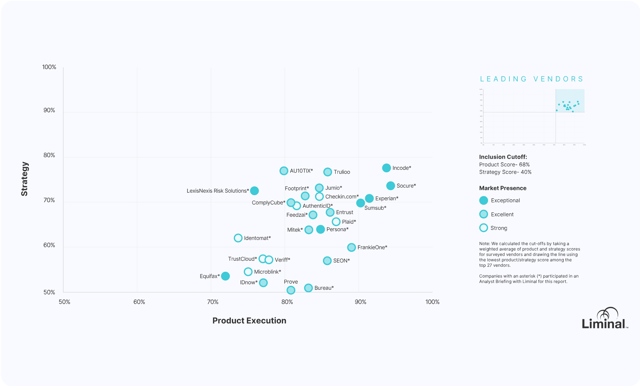 Identity Verification and Biometric Authentication Platform | Incode