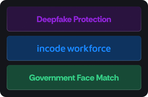 Identity Verification and Biometric Authentication Platform | Incode