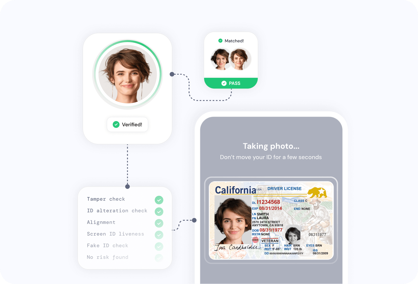 The Purpose of Identity Verification, With Insights From Gartner Report ...