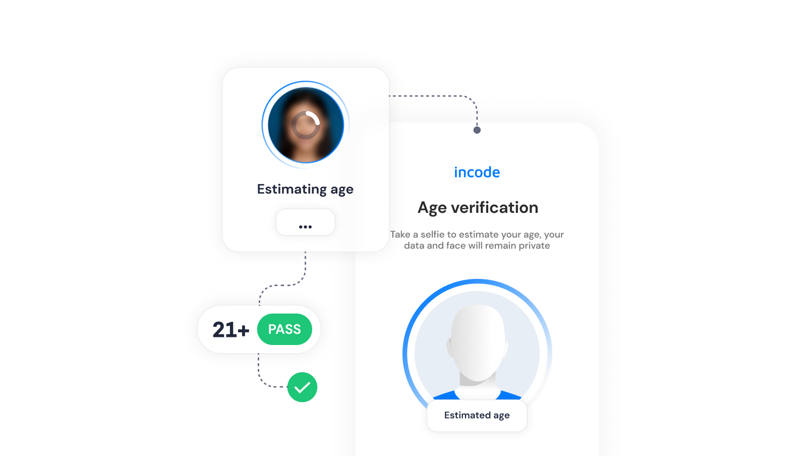 Smarter Age Verification With the Highest Standard of Assurance | Incode