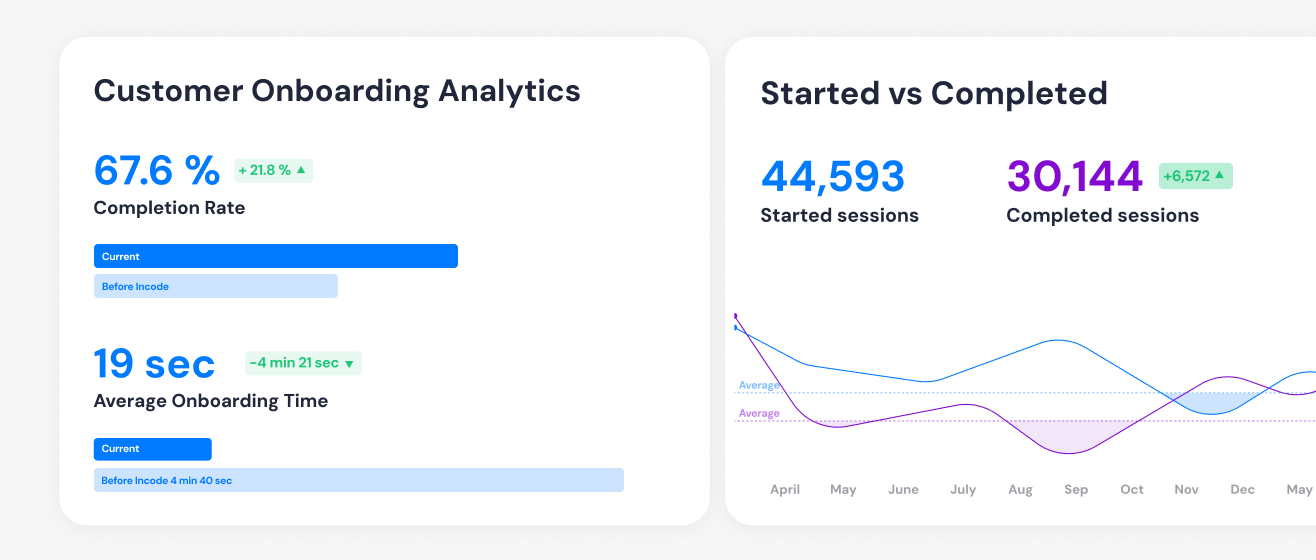 Incode Platform | Incode