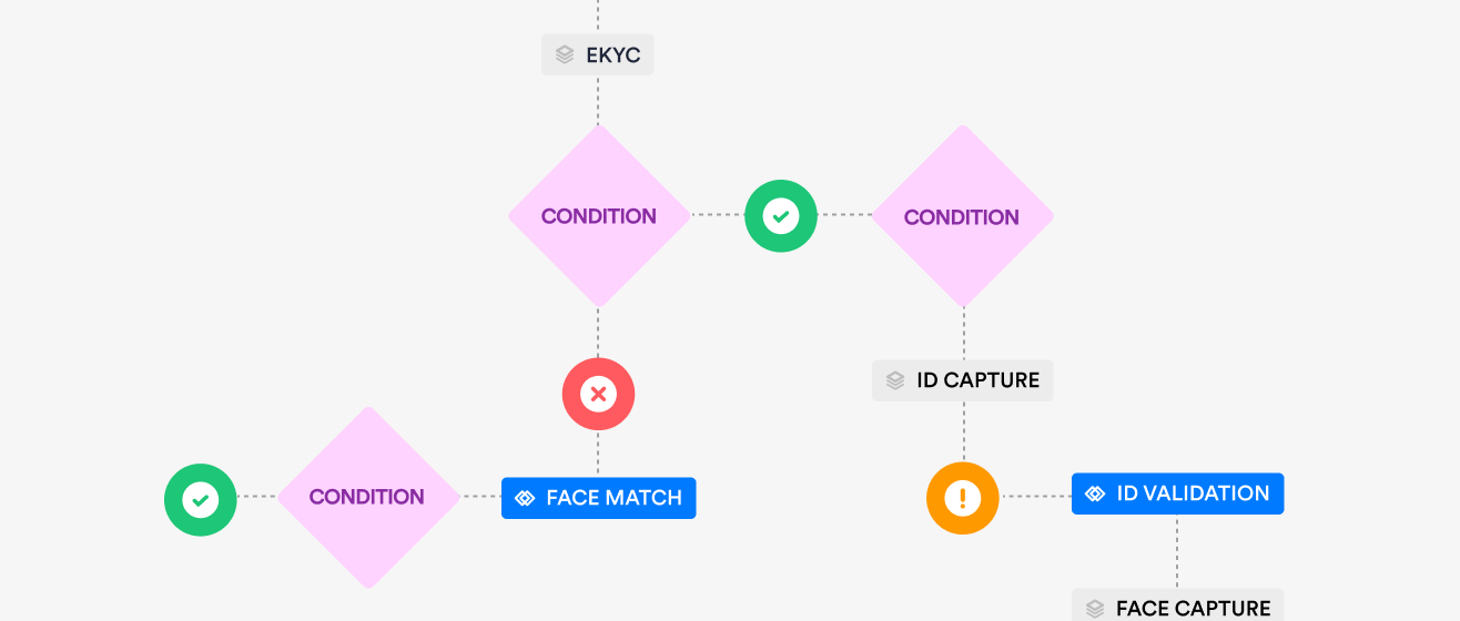 Incode Platform | Incode